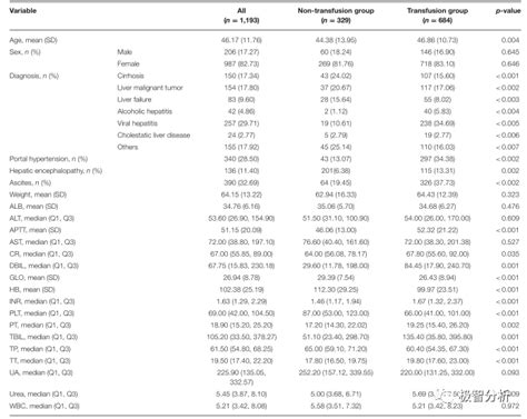 特征筛选 多模型比较 模型解释性 Frontiers In Medicine If 5 058 知乎