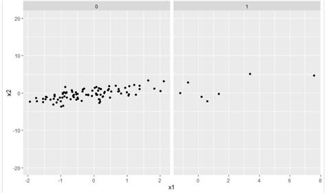 在 r 中设置 ggplot2 facet plot 的轴限制 ggplot2 码农参考
