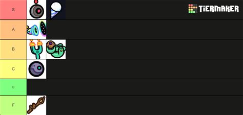 Gimkit Weapons Tier List Community Rankings TierMaker