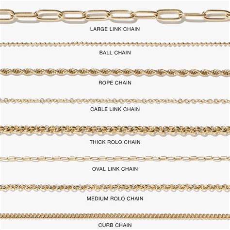 Oval Link Chain Gold 20 Nomenclature