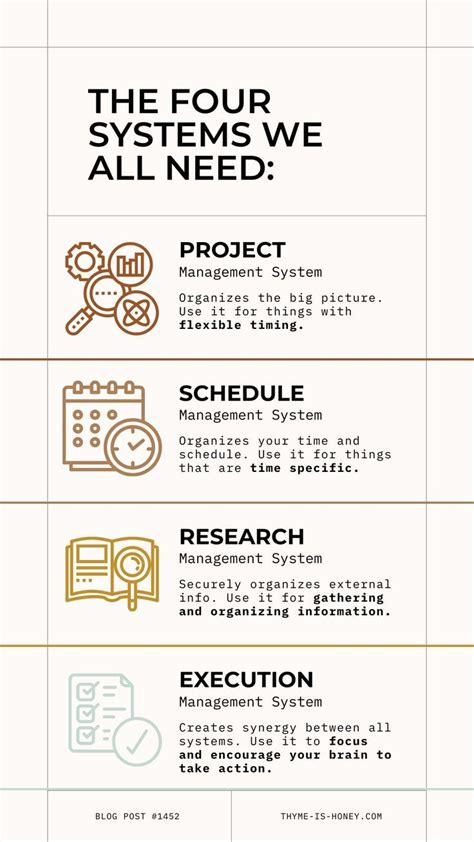 the four systems we all need for staying organized artofit