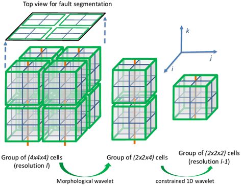 Hexashrink Multiresolution Scheme For Geometry Left Input Grid And