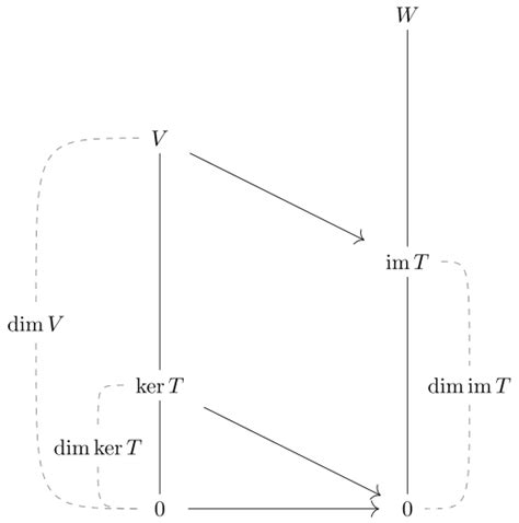 rank nullity theorem rankt nullity t dimv csdn博客