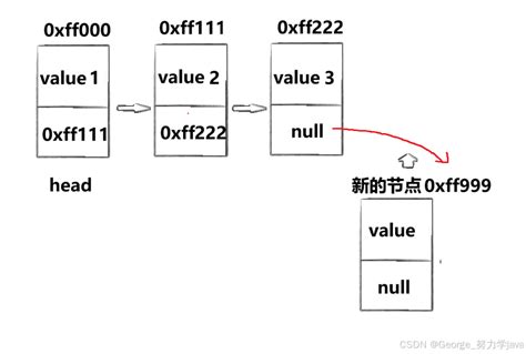 java数据结构 单链表 超详细手动实现 java单链表 csdn博客