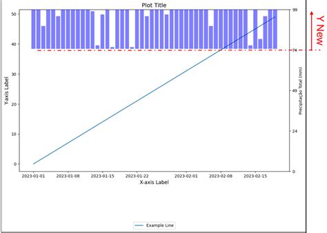 Python How To Resize Twin Axis Matplotlib Stack Overflow