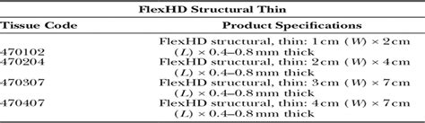 Use Of Acellular Dermal Matrix Following Fasciectomy For The Plastic And Reconstructive