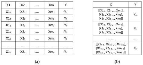 energy usage forecasting model based on long short term memory lstm and explainable artificial