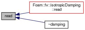 Damping Class Reference OpenFOAM Source Code Guide