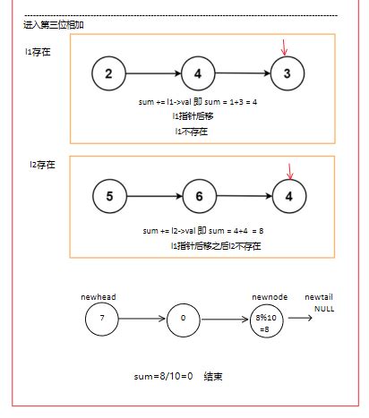 leetcode 两数相加 知乎