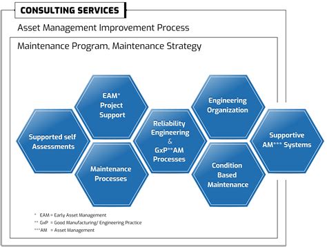 Asset Maintenance Best Asset Maintenance Management Software