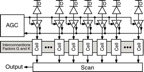 Block Diagram Of The Proposed Chip Download Scientific Diagram