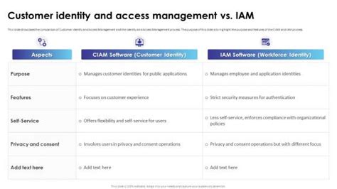 Identity And Access Management Iam Powerpoint Presentation And Slides Ppt Presentation Slideteam
