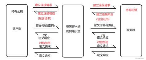 HTTPS协议详解 CSDN博客