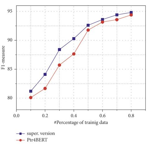 Framework For Feature Extraction And The Semisupervised Method For Download Scientific Diagram