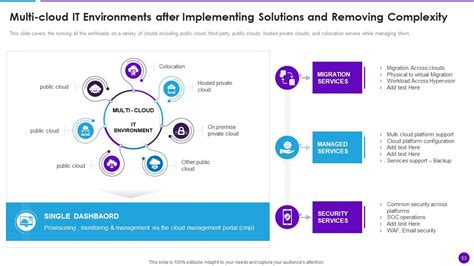 Top 10 Architecture Security Review Powerpoint Presentation Templates In 2025