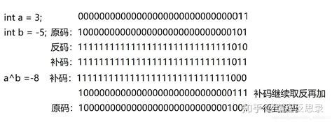 C 语言 运算符 全网最全整理 知乎