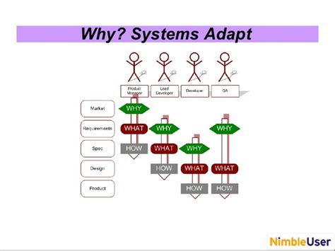 Agile Analysis With Use Cases Balancing Utility With Simplicity