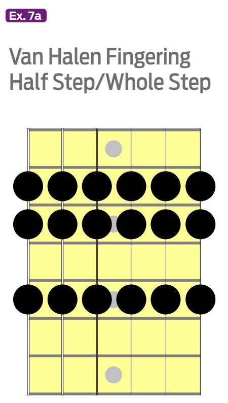 The Essential Eddie Van Halen Guitar Lesson Guitarplayer