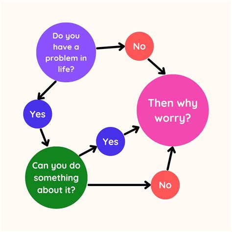 Sourav Halder On Linkedin Motivation Mentalhealth Stressmanagement Positivethinking