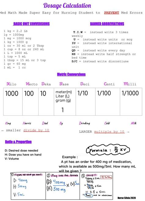 Dosage Calculation Notes