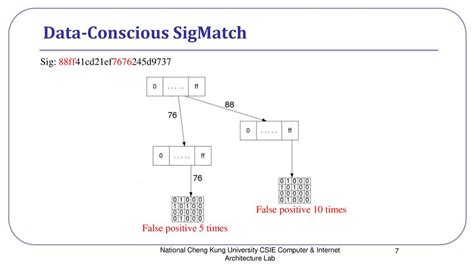 Sigmatch Fast And Scalable Multi Pattern Matching Ppt Download