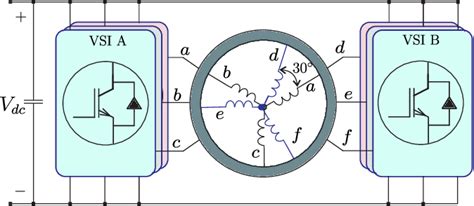 Figure From Weighting Factorless Sequential Model Predictive Torque Control Of A Six Phase AC