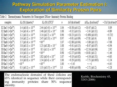 Lecture 6 Determination Of Pathway Parameters Y Z Ppt Download