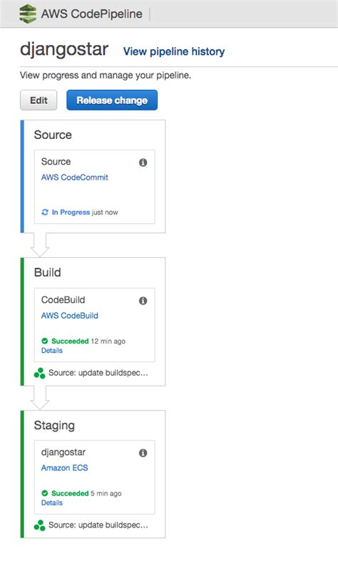 Codepipeline で Ecs にデプロイできるようになり、docker 環境の継続的デリバリも簡単になりました Developersio