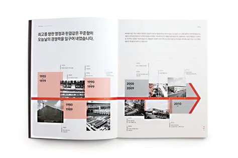 Ppt Design Inspiration Timeline Designs Info Grafiche Infografica