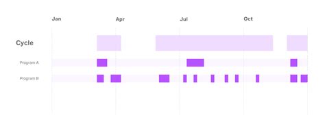 Streamlining Resource Allocation With Almanac — Parallel