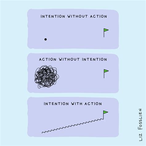 Action And Intention Illustration — Liz Fosslien