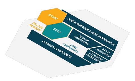 Open Cloud Master Data Management Mdm Documentation