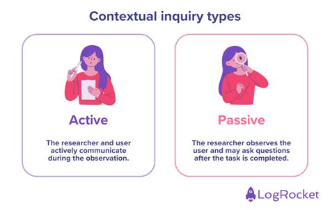 Using Contextual Inquiry In Ux Research Logrocket Blog