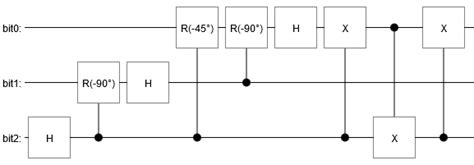 Building Your Own Quantum Fourier Transform