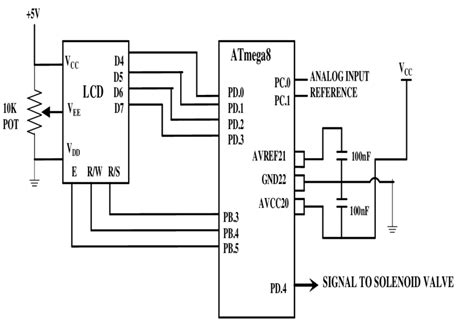 21 Atmega8 Microcontroller Configuration Download Scientific Diagram
