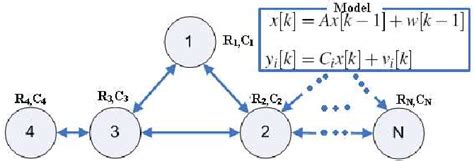 Figure 1 From Optimal Decentralized Kalman Filter Semantic Scholar