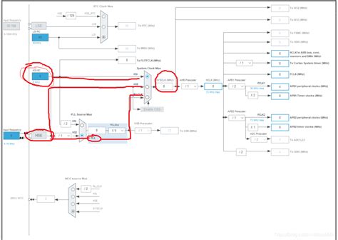 stm32f1系列hal库配置系统时钟 hall库为什么我只能用时钟b csdn博客