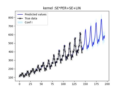 Industrial Time Series Forecasting Based On Improved 47 Off