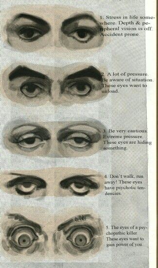 Sanpaku Eyes Artofit
