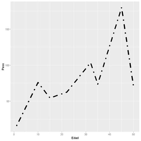 Ggplot Material Curso Documentation