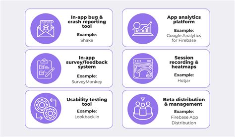 How To Perform Beta Testing On A Budget Shake