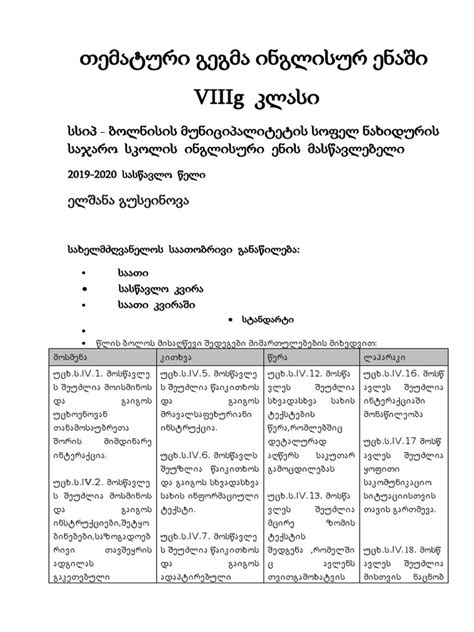 თემატური გეგმა ინგლისურ ენაში Viiig კლასი Pdf