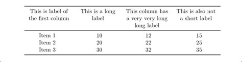tables right align numbers in the centre of siunitx columns with long