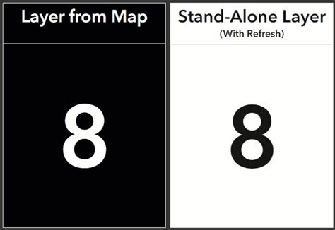 Dashboards That Pop Refresh Intervals Esri Community