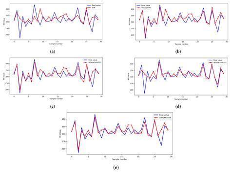 Enhanced Soft Sensor With Qualified Augmented Samples For Quality