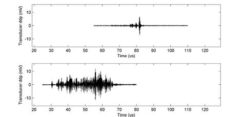 Samples Of Experimental Signal Corresponding To The Same Position As