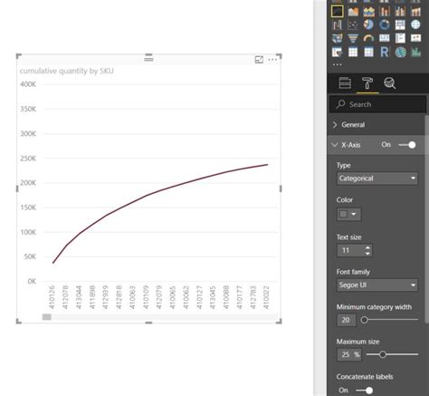 continuous x axis issue microsoft fabric community