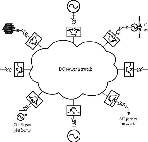 5 multi terminal vsc hvdc system interconnecting power networks of