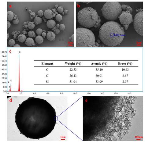 Sem Photos Ab Eds Spectrum C And Tem Photos De Of