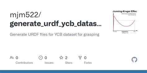 Github Mjm522 Generate Urdf Ycb Dataset Generate Urdf Files For Ycb Dataset For Grasping